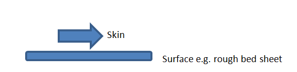 Pressure Injury Prevention for Caregivers